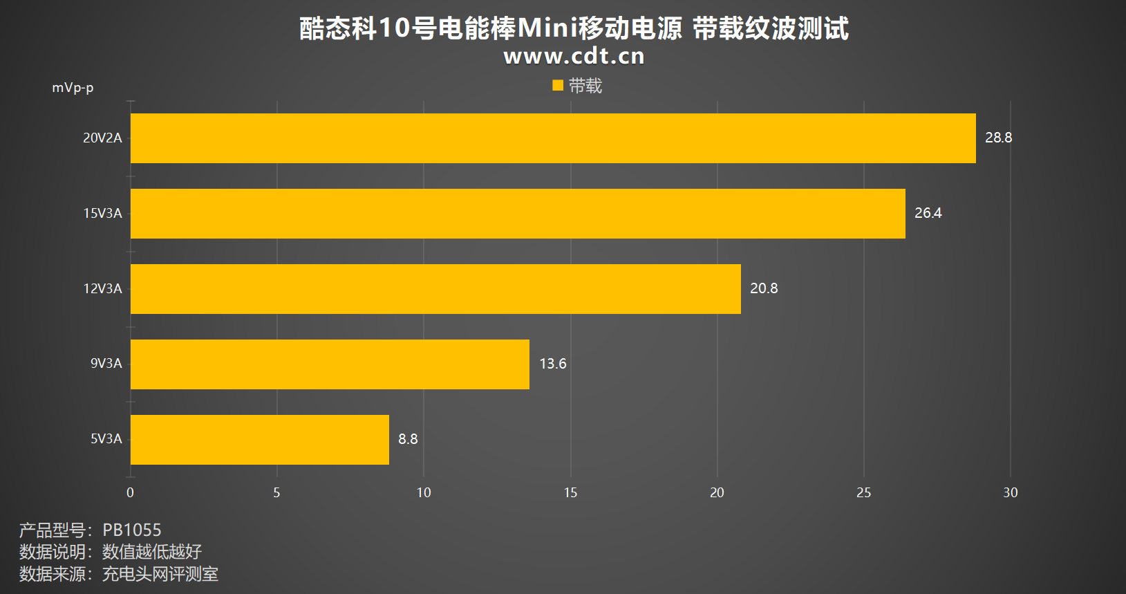 55W快充+提绳设计，出行必备神器，酷态科10号电能棒Mini移动电源评测 - 知乎