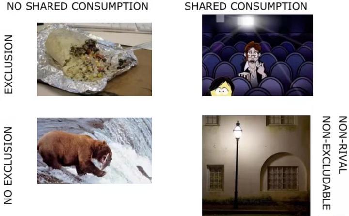 经济学概念：公共物品Public Goods/私人物品Private Goods - 知乎