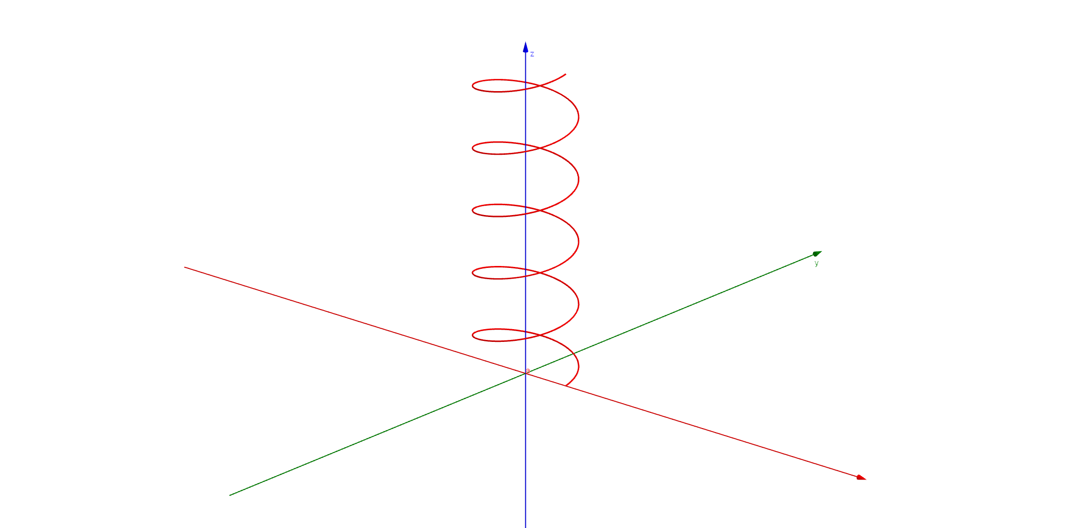 GeoGebra指令解读：函数与微积分 - 知乎