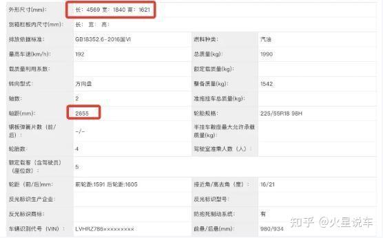 本田家族再添虎将，百公里油耗才5.13L，能否火过CR-V？ - 知乎