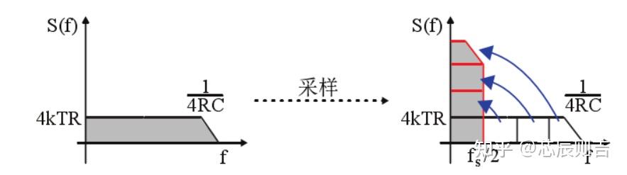 SAR ADC 的噪声考虑 - 知乎