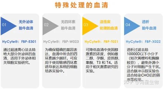 HyCyte®原代细胞预筛选胎牛血清S005—专为原代细胞设计 - 知乎
