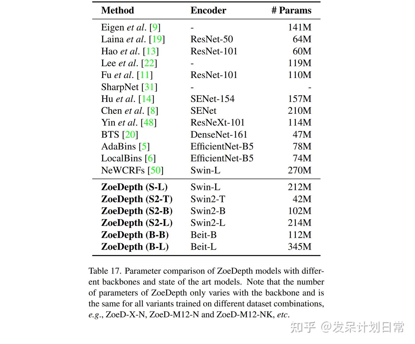 [ZoeDepth] Zero-shot Transfer by Combining Relative and Metric Depth ...