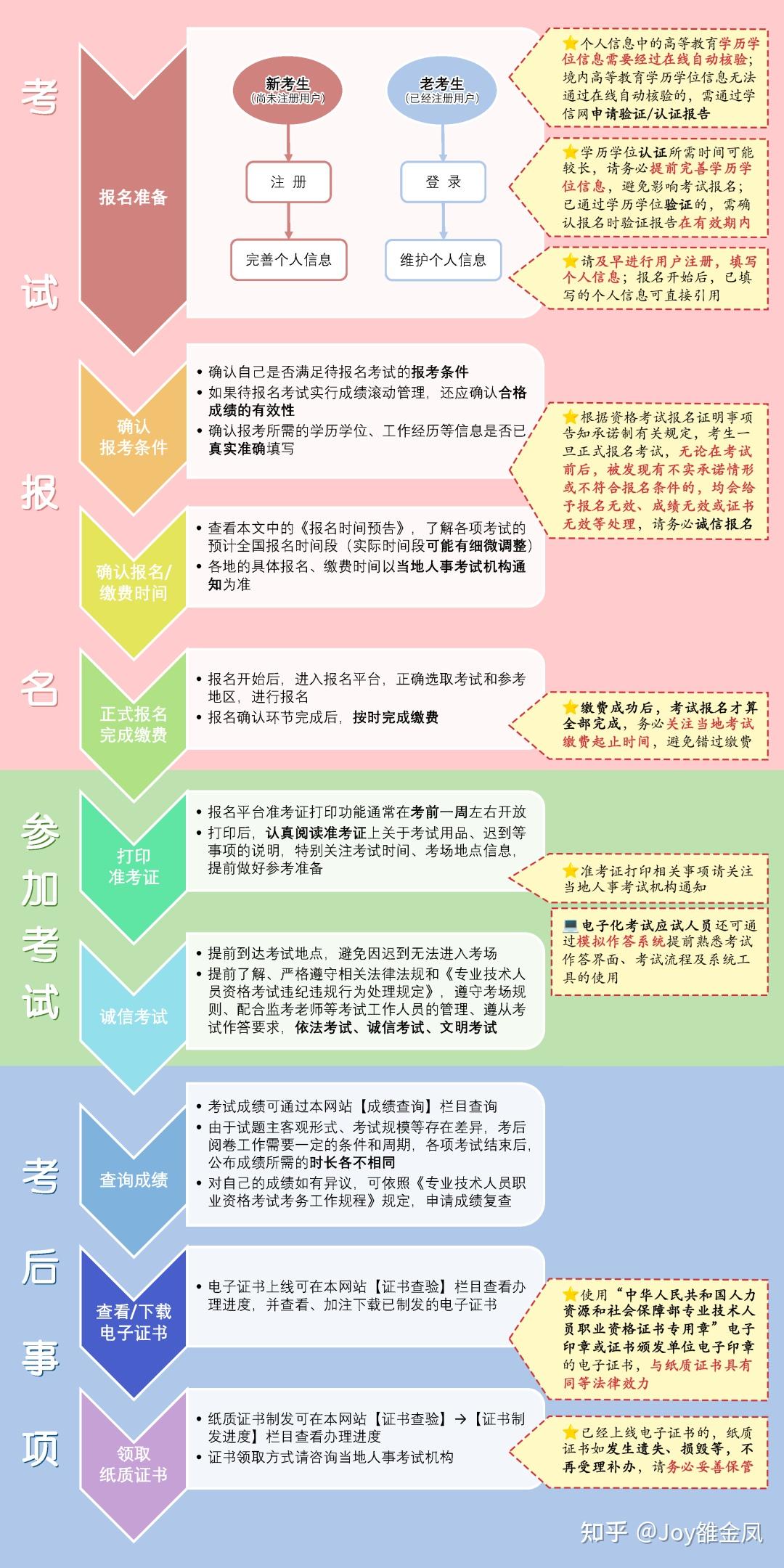 CATTI报名时间：2024年翻译专业资格水平考试报名时间预告 - 知乎