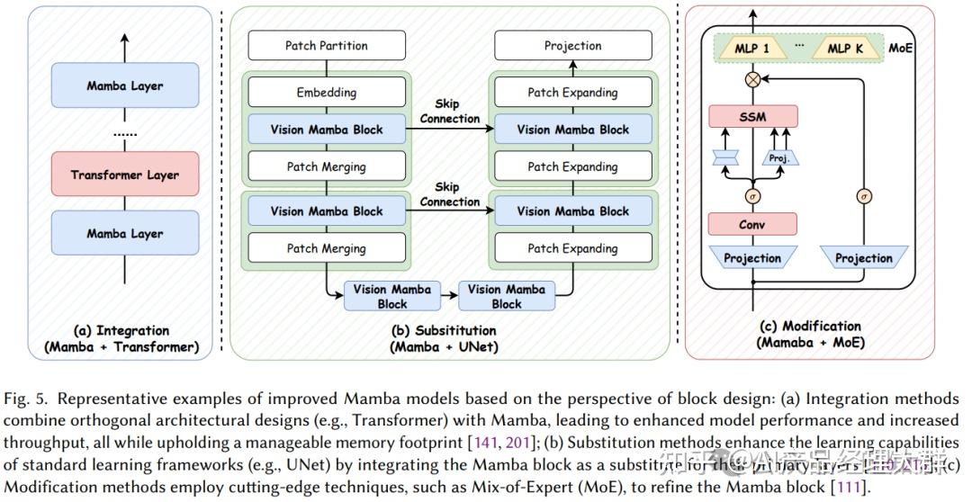 一文读懂：Mamba 模型，transformer的挑战者 - 知乎