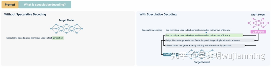 谈谈大模型推理优化 - 吴建明wujianming - 博客园
