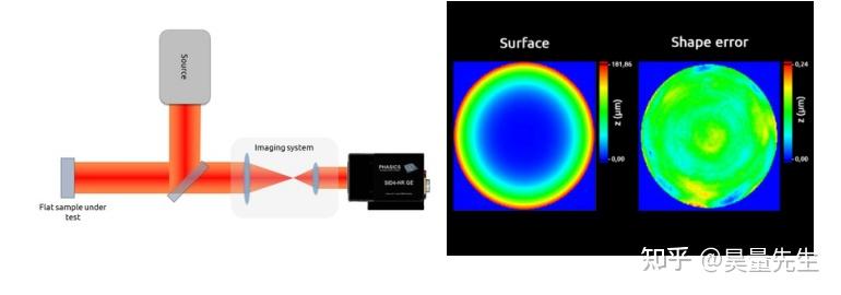 193nm紫外波前传感器（512x512高相位分辨率）助力半导体/光刻机行业发展！ - 知乎