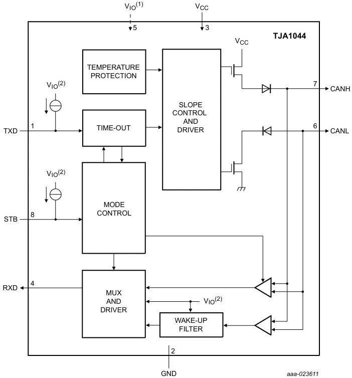高通SA8650自动驾驶域控制器拆解分析 - 知乎