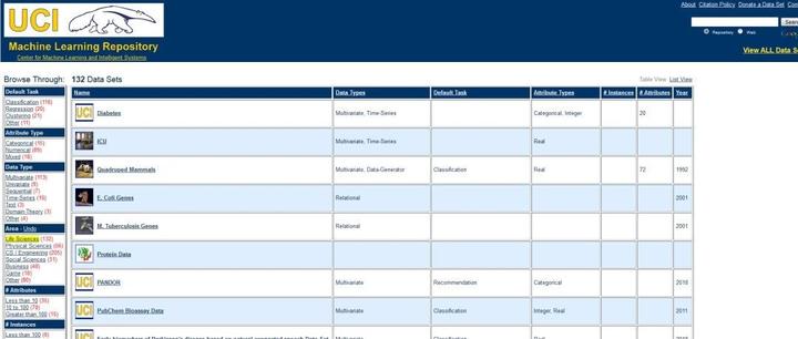 UCI机器学习数据集 - 知乎