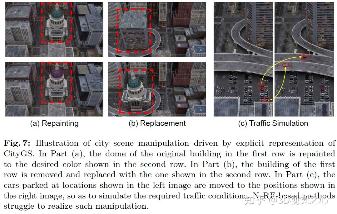 高楼平地起！中科院最新CityGaussian：搞定实时渲染大场景！ - 知乎