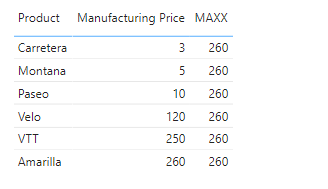DAX函数——MAXX - 知乎