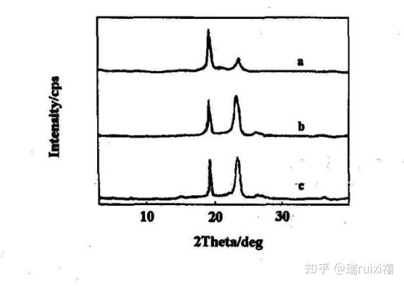 磷脂PEG琥珀酰 DSPE-PEG2k-Succinyl 磷脂-聚乙二醇2k-琥珀酰 分享 - 知乎