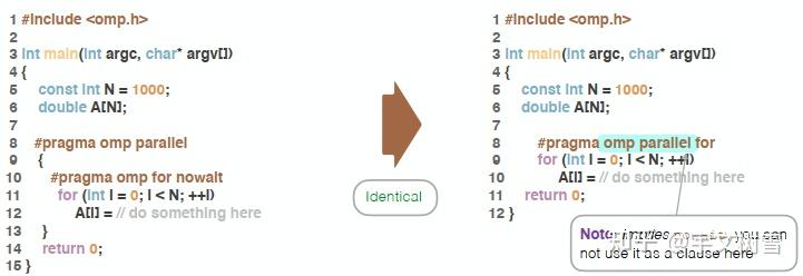 并行计算5：OpenMP 3 → Parallel Loops - 知乎