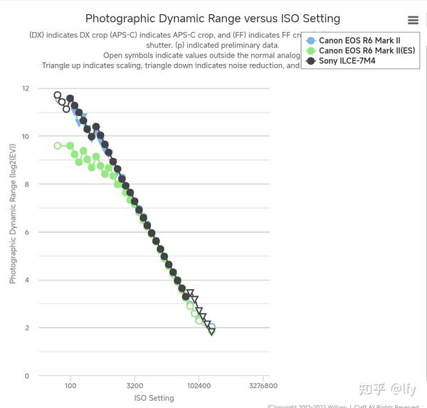 2023索尼a7m4和佳能r6m2怎么选？