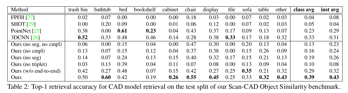 论文分享Joint Embedding of 3D Scan and CAD Objects - 知乎