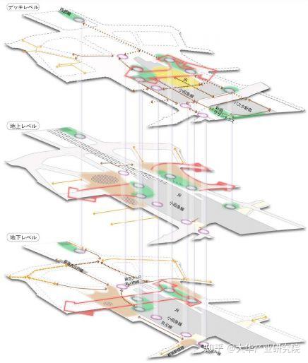 TOD开发模式——重要的发展方向 - 知乎