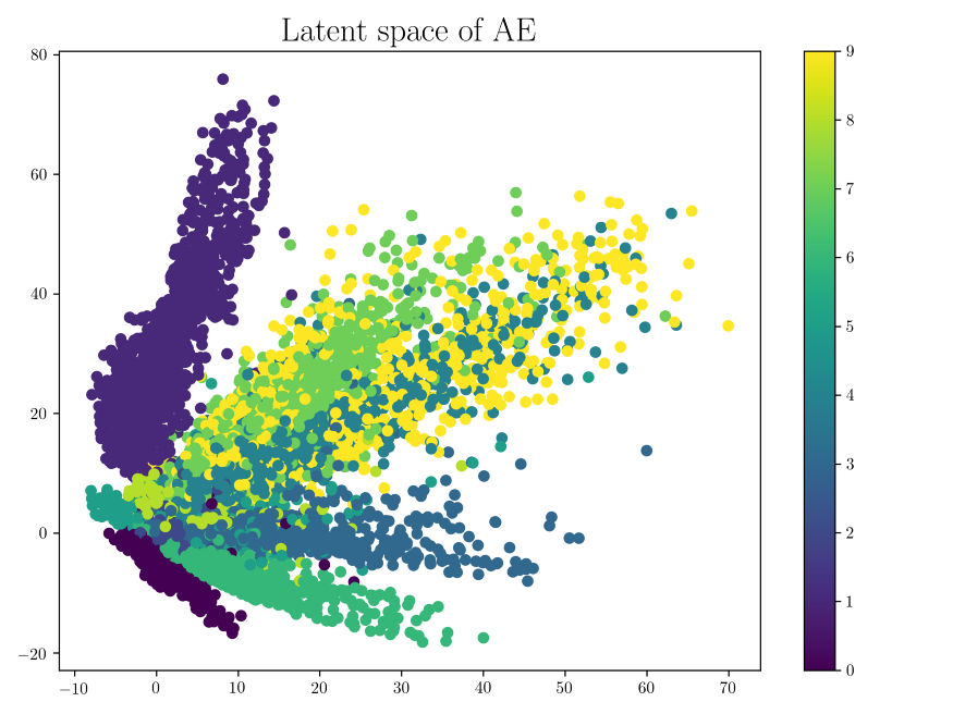 Autoencoder Ae 和 Variational Autoencoder Vae 的详细介绍和对比 知乎