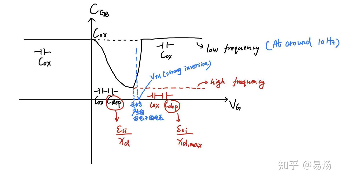 MOS中的 C-V characteristic(以NMOS为例) - 知乎