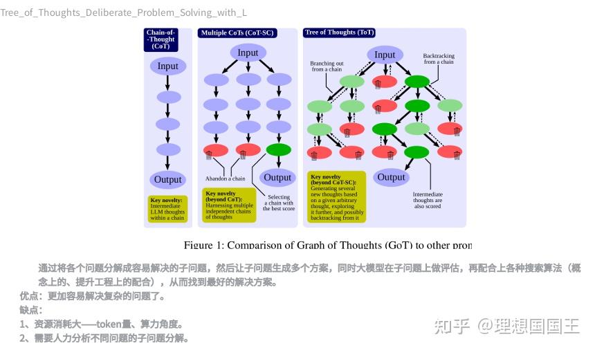 研究Agent的第一篇：CoT、ToT、GoT&MLLM CoT - 知乎