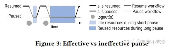 （VLDB'22）Moneyball: Proactive Auto-Scaling in Microsof Azure SQL Database Serverless - 知乎