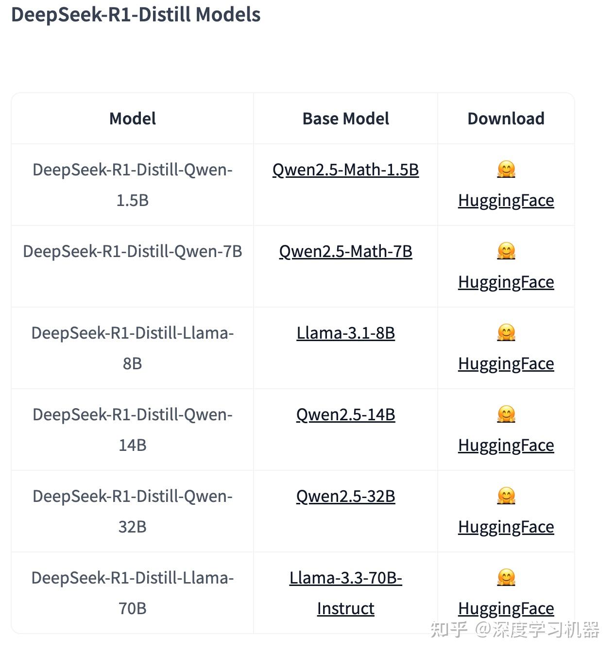 DeepSeek系列模型完全使用手册｜附安装教程 - 知乎
