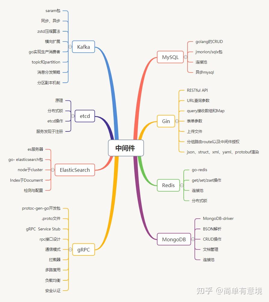 如何看待国内大厂的后端开发语言由java转向golang? - 知乎
