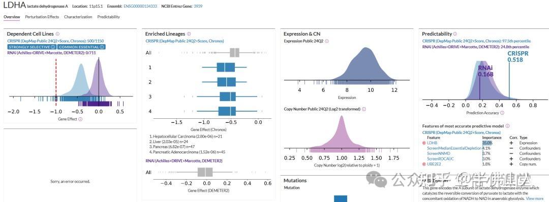 DepMap数据库介绍1：更具生物学意义的数据！ - 知乎