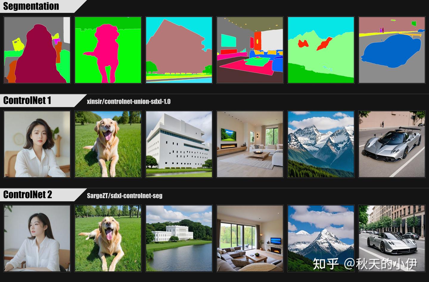 SDXL ControlNet Union 全能模型对比分析与图像编辑 - 知乎