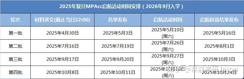 2026年入学复旦大学MPAcc启航活动申请流程 - 知乎