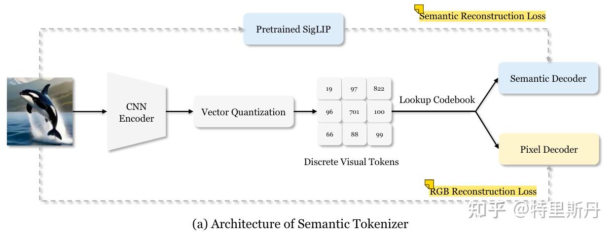 24年下半年较新的VLM架构 - 知乎