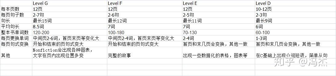 RAZ G的难度分析，本阶段原版绘本及英语分级读物推荐 - 知乎