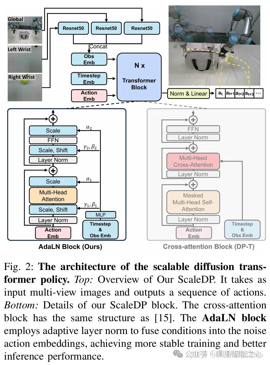 模仿学习数据缺失？试试Diffusion Policy！ - 知乎