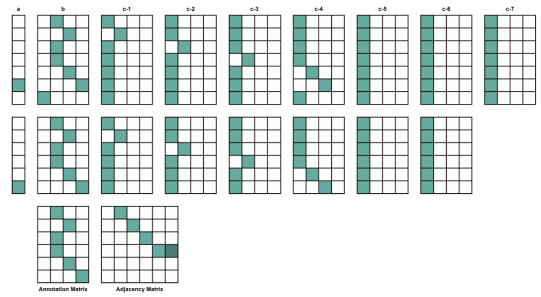 JCIM | 基于条件VAE的多目标分子优化 - 知乎