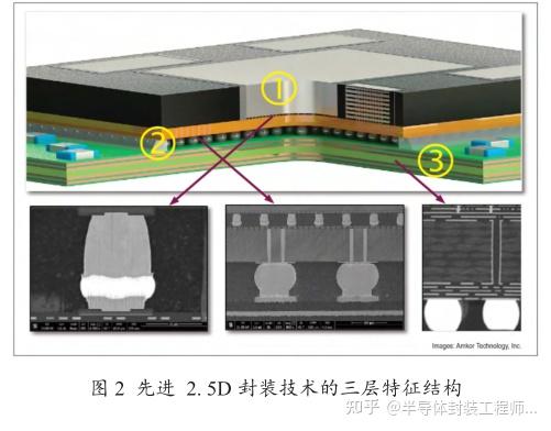 Am kor 的 2.5D 和 HDFO 封装 - 知乎