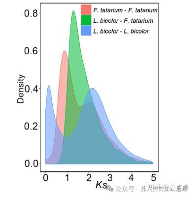DeepSeek教你如何计算基因对的Ka/Ks（选择压力分析） - 知乎