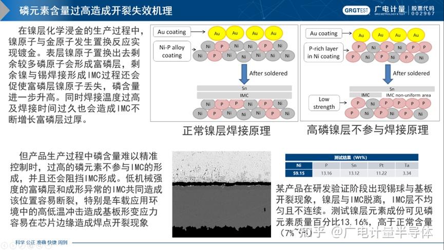 技术分享 | AEC-Q007中组件焊点开裂原因分析及相关车规标准介绍 - 知乎