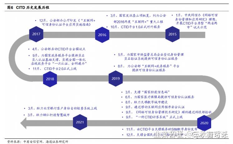 身份证电子化CTID与eID的现状和未来 - 知乎