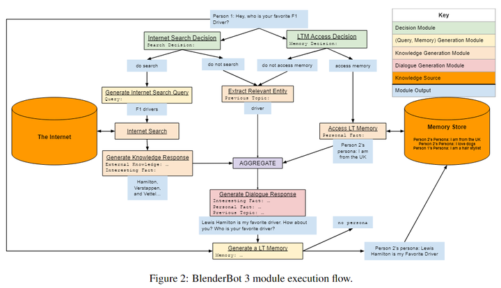 BlenderBot3模型详解 - 知乎