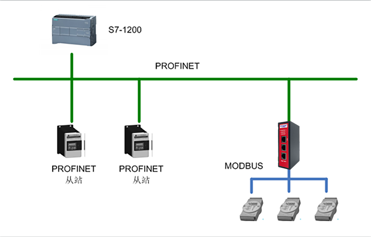 RS232/485转profinet网关接基恩士传感器通讯案例 - 知乎