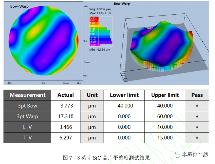 8英寸导电型4H-SiC单晶衬底制备与表征 - 知乎