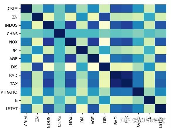 【python画图_变量相关性(heatmap、pairplot)】 - 知乎