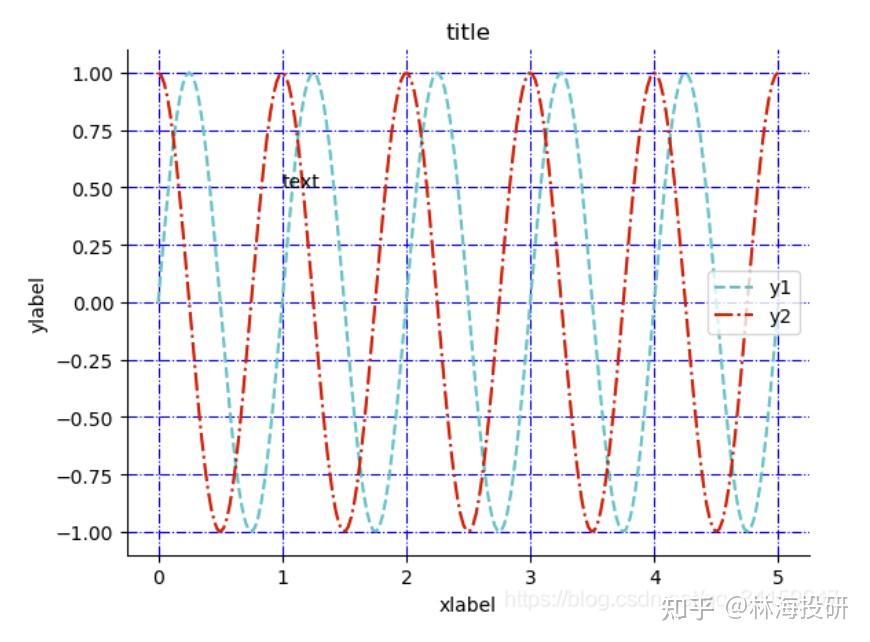 数据可视化，科研绘图模板，python；matplotlib+Seaborn - 知乎