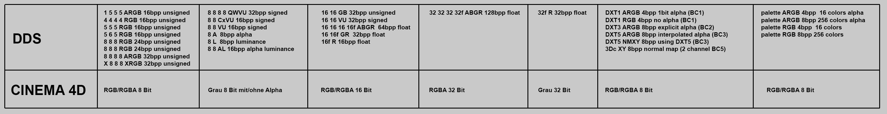 Cinema 4D 支持的图像输出格式，全面介绍 - 知乎