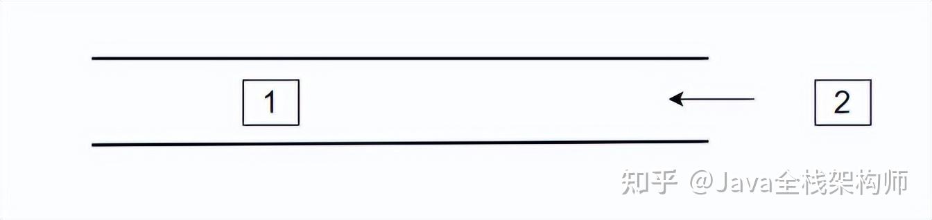 17张图带你深度剖析 ArrayDeque（JDK双端队列）源码 - 知乎