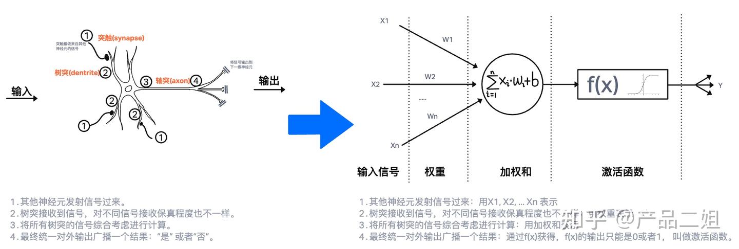 跟图灵奖学AI系列（二）跟Marvin Minsky 学习（亦或是“辩论”）Perceptron - 知乎