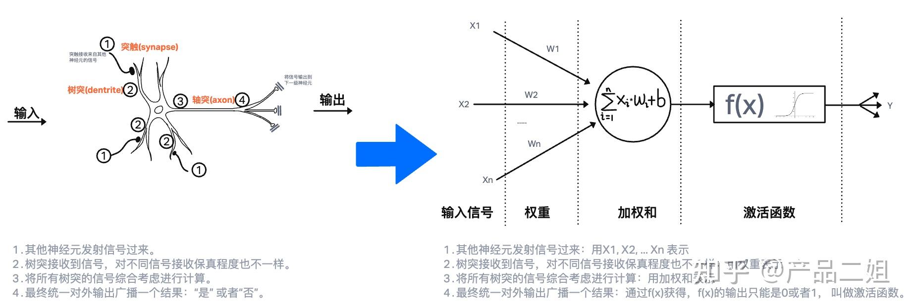 跟图灵奖学AI系列（二）跟Marvin Minsky 学习（亦或是“辩论”）Perceptron - 知乎
