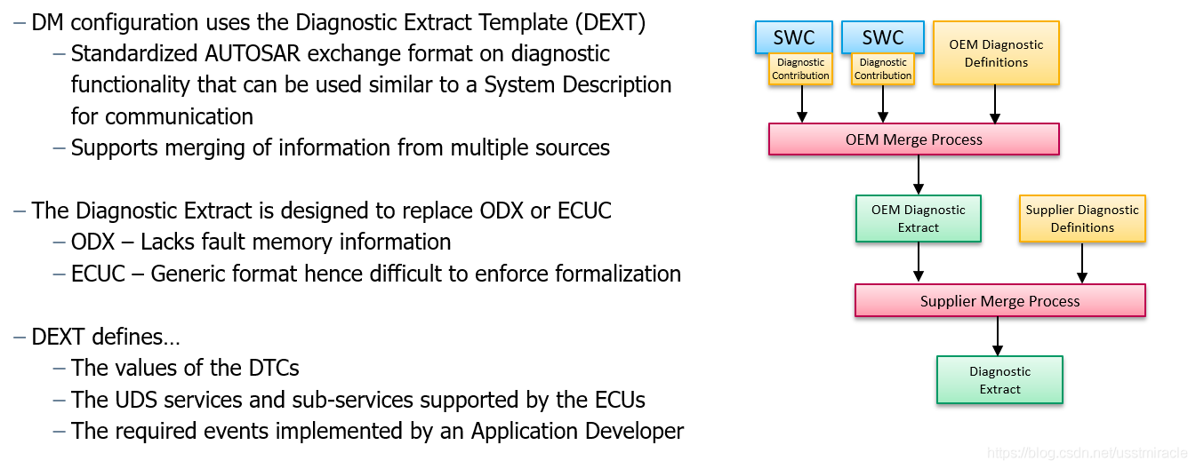 Diagnostic in Adaptive AutoSAR - 知乎