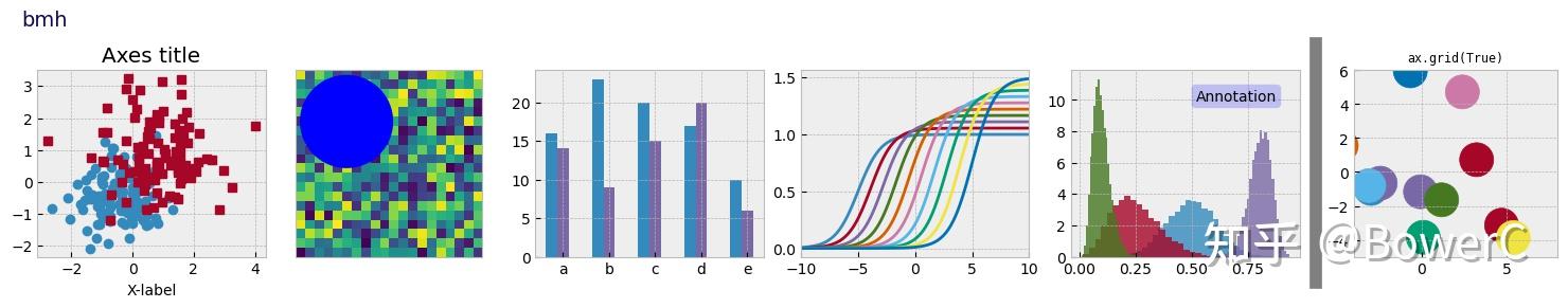 LaTeX基于Python库matplotlib绘图 - 知乎