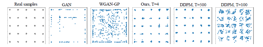Denoising Diffusion GANs阅读笔记 - 知乎