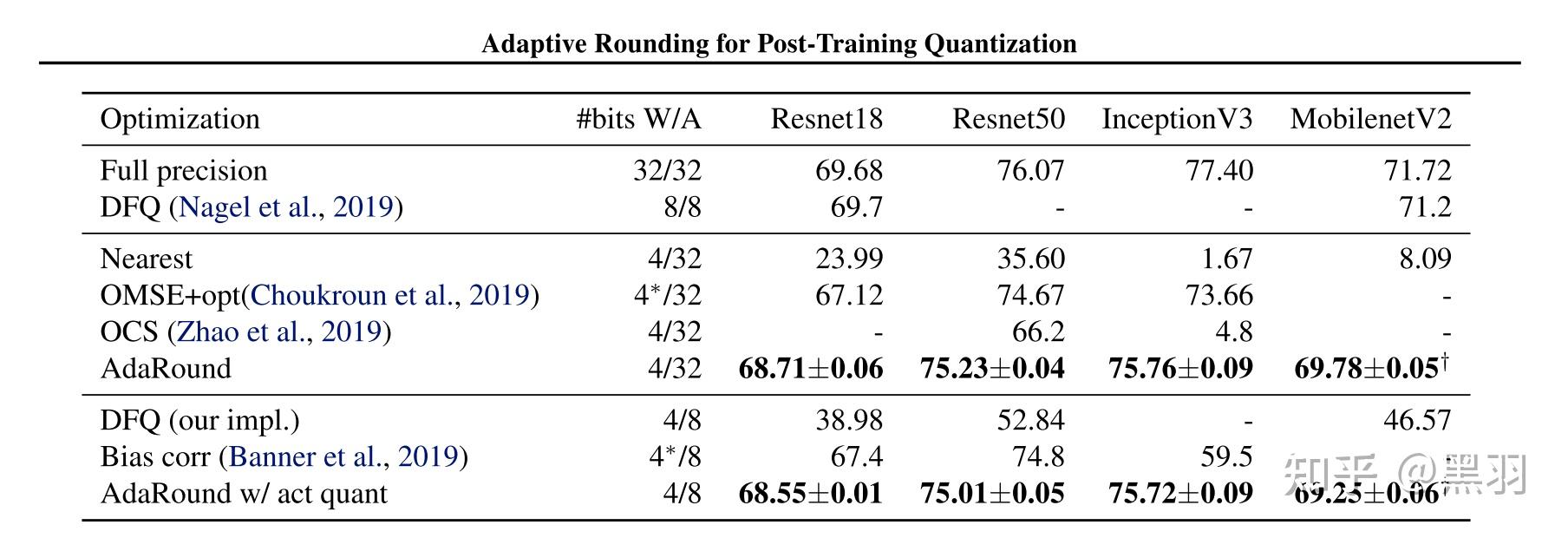 AdaRound：一种自适应调整round的模型后量化算法 - 知乎